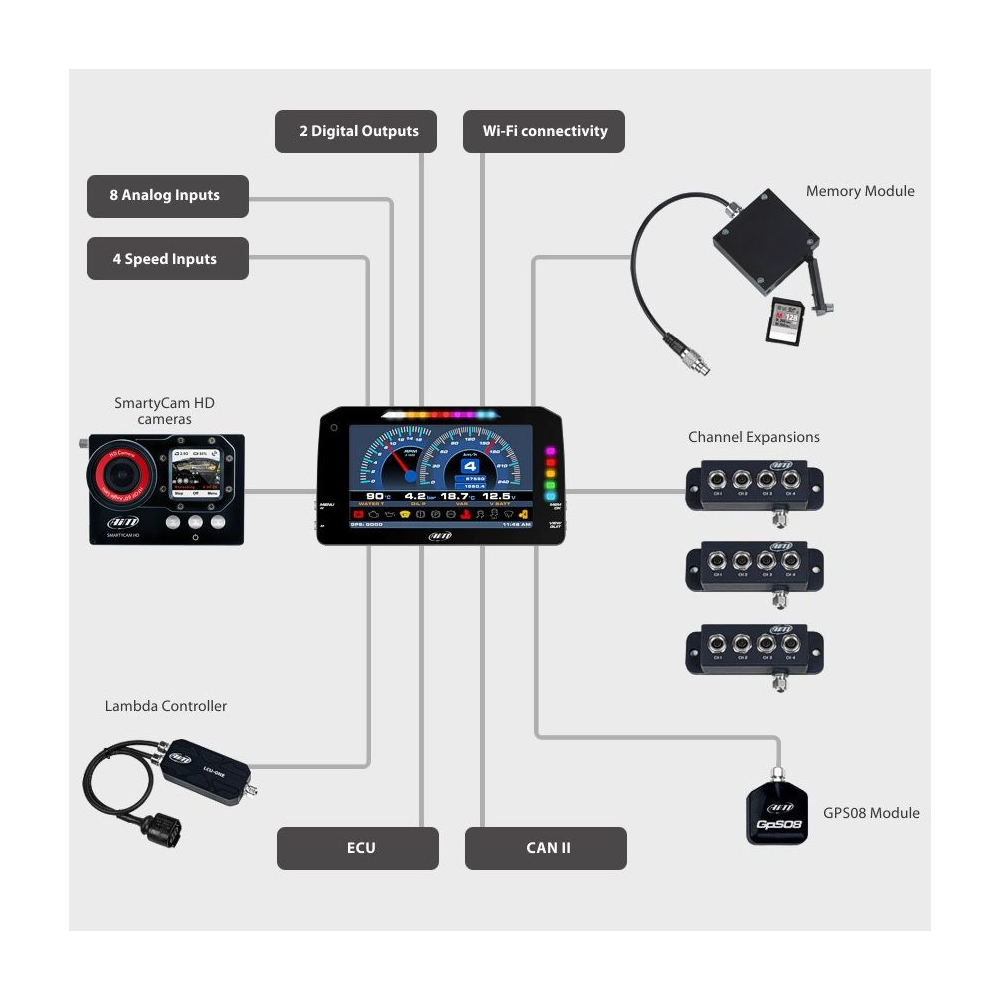 Buy AiM Motorsport MXP Dash Logger | AiM 6" TFT | MSAR