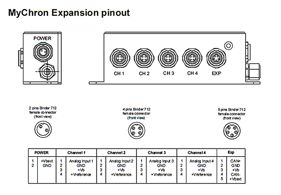 Buy AiM MyChron Expansion | MY-EX | MSAR