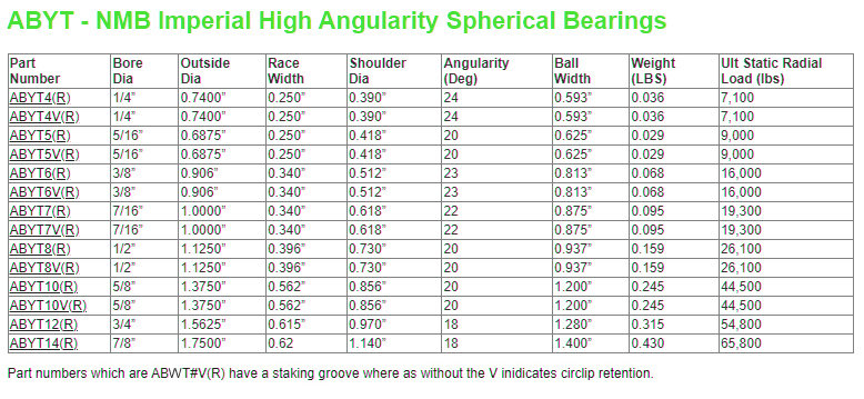NMB Minebea ABYT High Angle Spherical Bearings | MSAR