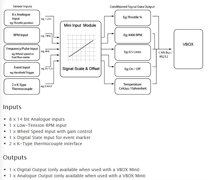 RL Historic Micro Input Module - RLVDPHIST01 | MSAR
