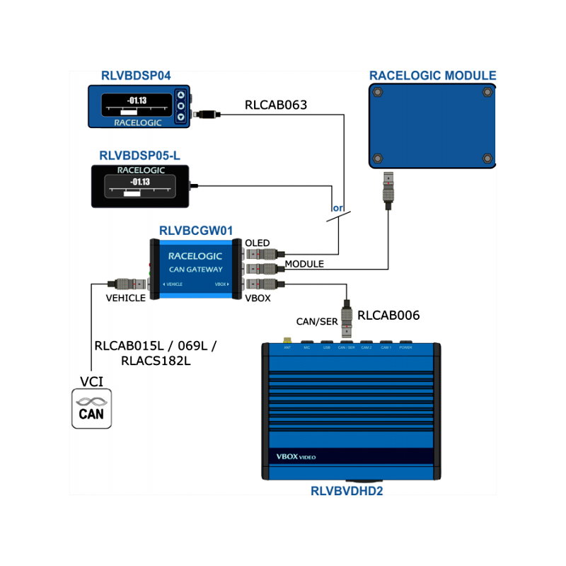 Racelogic VBox CAN Gateway | RLVBCGW01 | MSAR